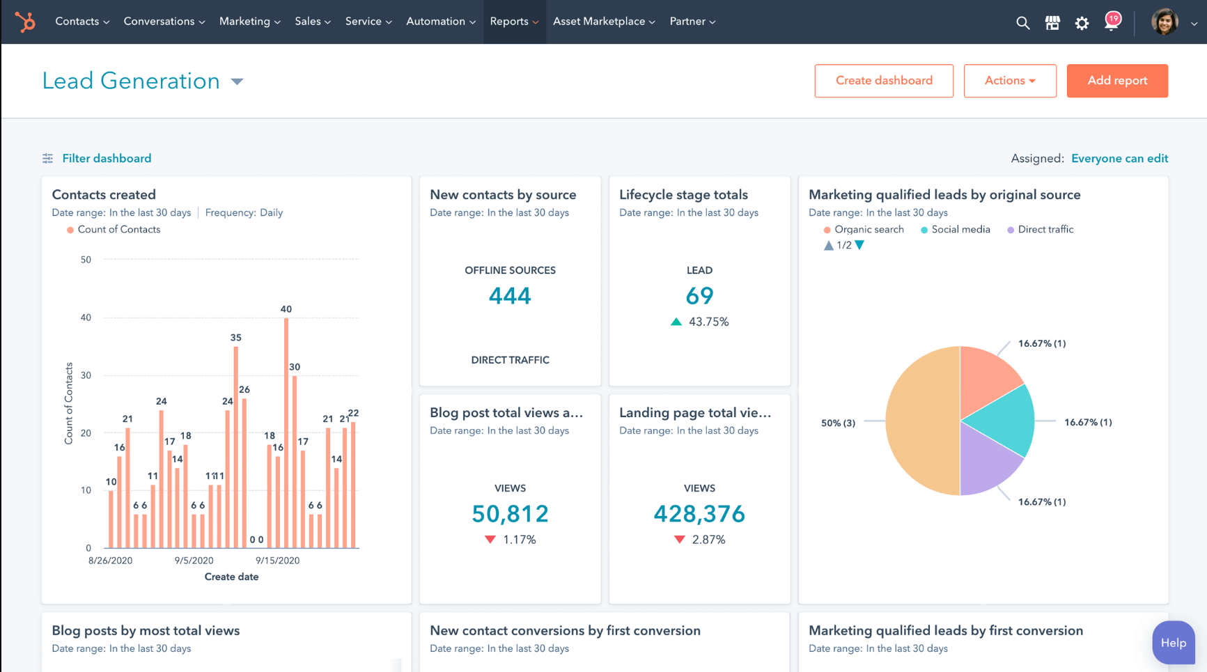 What Is A CRM System And Why Should I Be Using It?